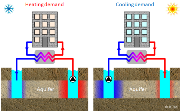 Technology Spotlight: Geoexchange Energy Systems - Ever-Green Energy